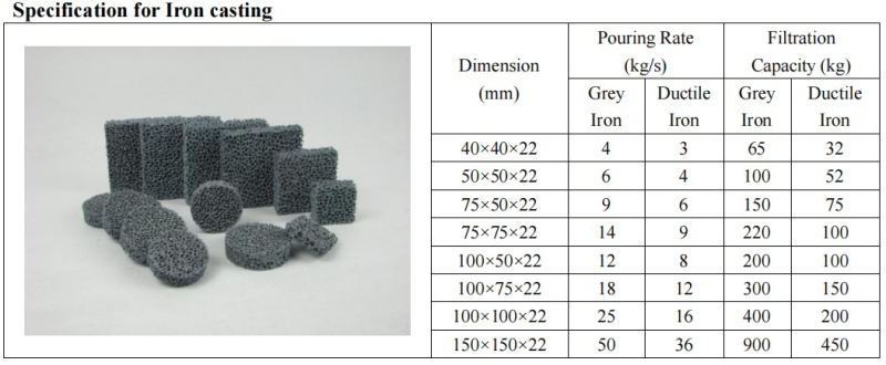 Excellent high temperature performance Silicon Carbide Ceramic – Foam Metal